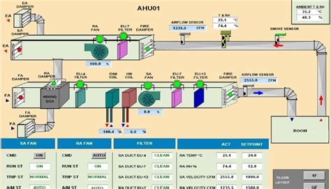 Building Management System Bms