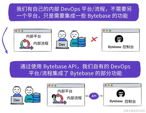 通过 Bytebase Api 做数据库 Schema 变更bytebase 是一款数据库 Devops 和 Cicd 掘金