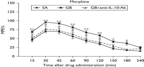 Cat Gabapentin Tolerance At Wilbur Pritt Blog
