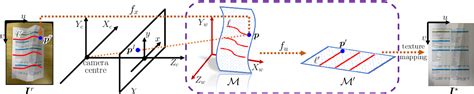 Figure 1 From Geometric Rectification Of Creased Document Images Based
