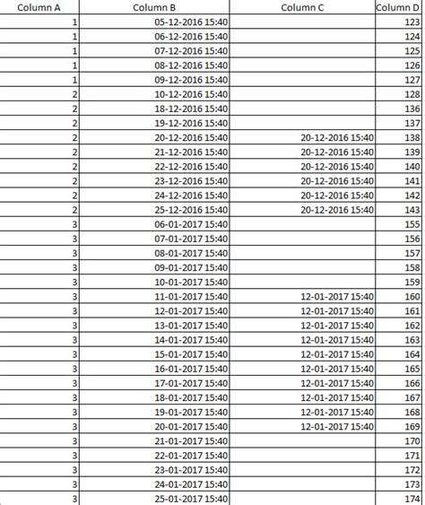 Spotfire Formula For Calculated Column Based On The Other Columns