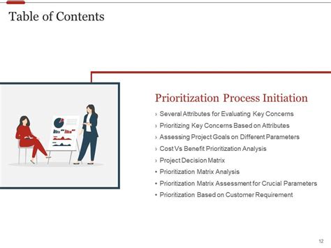Strategic Initiatives Prioritization Methodology For Stakeholders Powerpoint Presentation Slides