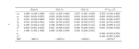 Tables Siunitx Error Invalid Numerical Input Tex Latex Stack