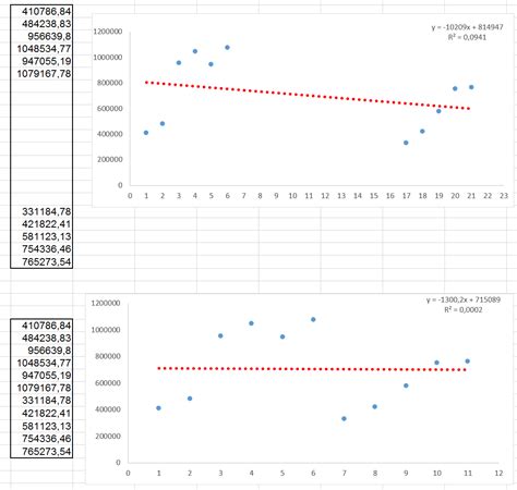 How Does Excel Interpolate Imputate Missing Values In Time Series When Fitting A Line To A