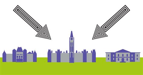 What Are The Main Types Of Bonds