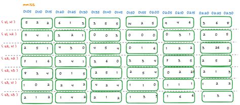 Metric Types And Aggregation Signoz