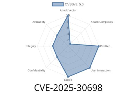 Cve 2025 30698 Oracle Java Se 2d Component Flaw Explained With Code Example And Exploit Details