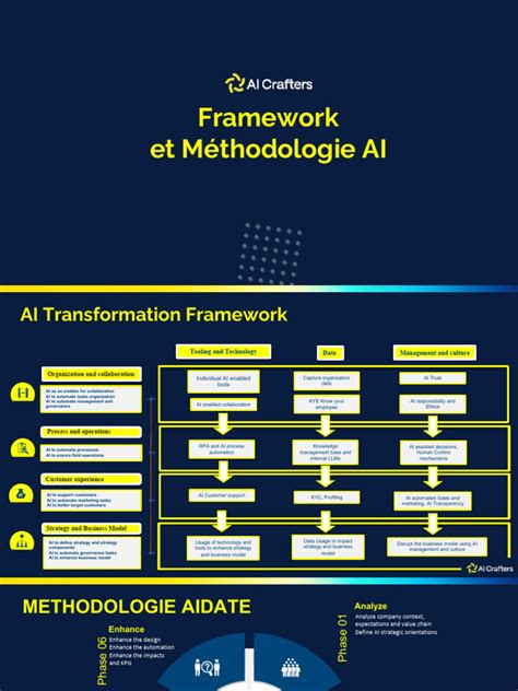 Ai Methodology Pdf Artificial Intelligence Intelligence Ai And Semantics Ai Methodology Pdf Artificial Intelligence Intelligence Ai And Semantics