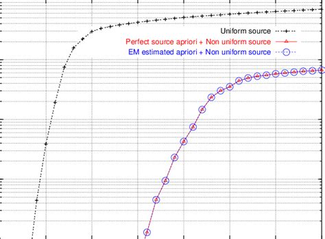 Performance Of A Systematic Ldpc Code On Bec In Absence Of Source A