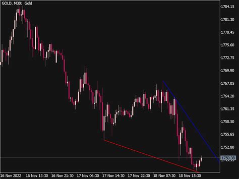 Auto Trend Line Indicator TOP MT5 Indicators Mq5 Ex5 Best MetaTrader Indicators Com