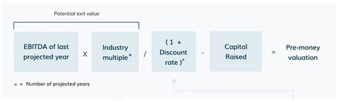 Revenue And Ebitda Multiples The Role Of Comparison In Startup Valuation Equidam