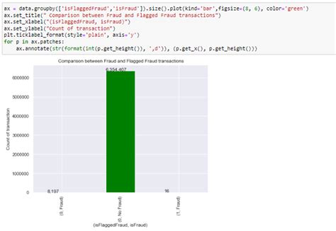Online Payments Fraud Detection Using Machine Learning Insight Data