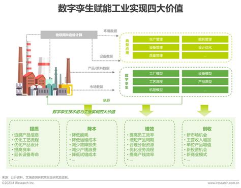 2023年中国数字孪生行业研究报告 36氪