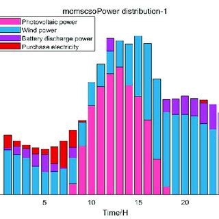 System Load Power Composition System Load Power Composition Download Scientific Diagram