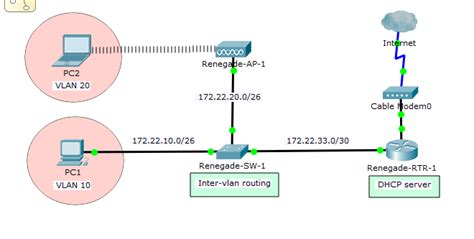 VLAN And Services Setup Help Network And Wireless Configuration OpenWrt Forum