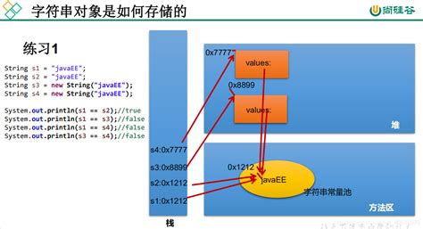 Java String详解 Csdn博客