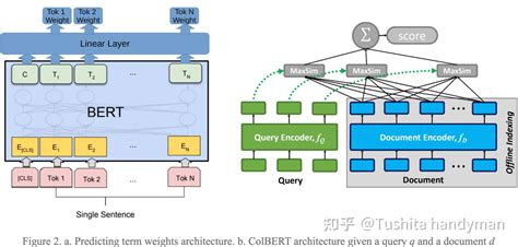 M3 Embedding Multi Linguality Multi Functionality Multi Granularity