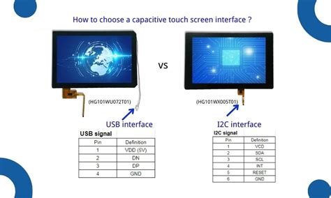 A Comparison Of I C And USB Interfaces For Capacitive Touchscreens
