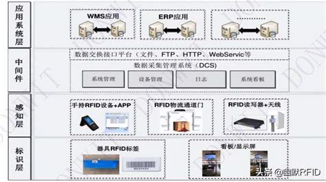 应急物资仓库管理系统 3d可视化管理系统 Csdn博客