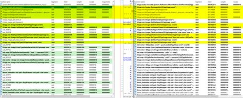 Suggestion Restore Il2cpp Vm Functions · Issue 412 · Perfare