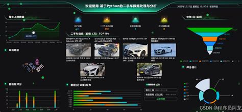 基于机器学习算法预测二手车市场数据清洗与分析平台（源码 定制 讲解） 基于python的数据挖掘与可视化 二手车数据处理与分析系统开发 机器