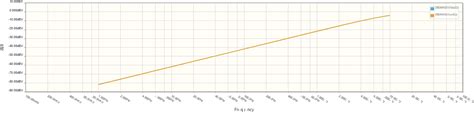exploring different types of chebyshev filters