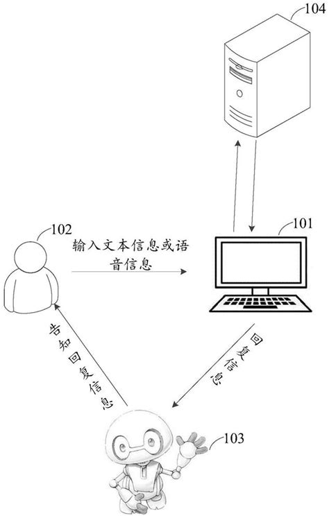 Information Interaction Method And Device Eureka Patsnap