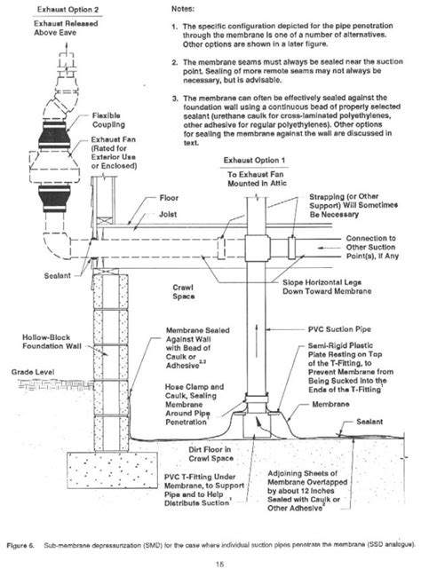 Radon Gas Mitigation Solutions In Brief Indoor Air Quality Testing