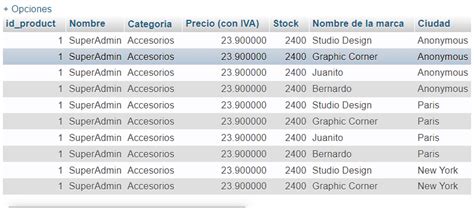 Mysql ¿cómo Hago Para Que En Las Columnas No Me De La Misma
