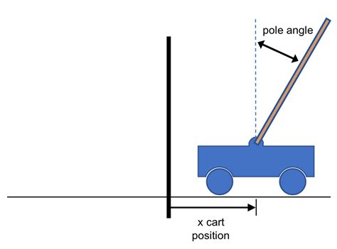 Intro To Reinforcement Learning OpenAI Gym RLlib Google Colab