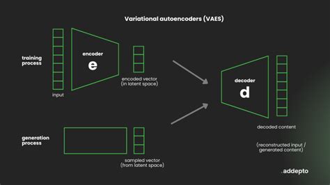 How Can Generative Ai Transform And Accelerate Your Internal Processes