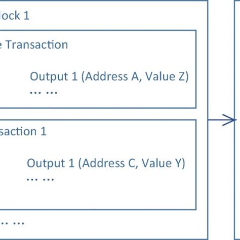 Coin Mixing Transaction Count In Bitcoin Blockchain Download Scientific Diagram