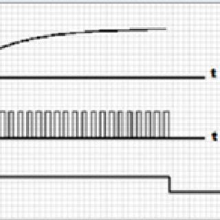 Output Curve For The Given Input Download Scientific Diagram