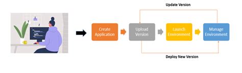 Deploying A Flask App On Aws Elastic Beanstalk Analytics Vidhya