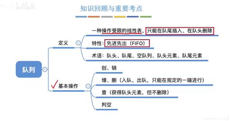 数据结构王道版本，主讲人闲鱼学长p19 P31王道考研数据结构老师是谁 Csdn博客