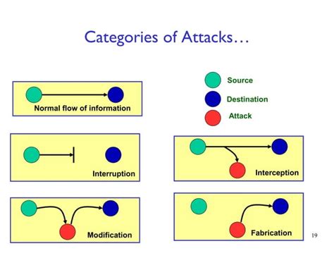 chapter 1 fundamentals of cryptography pdf