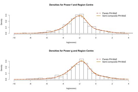 3 conditional densities for two select covariates download