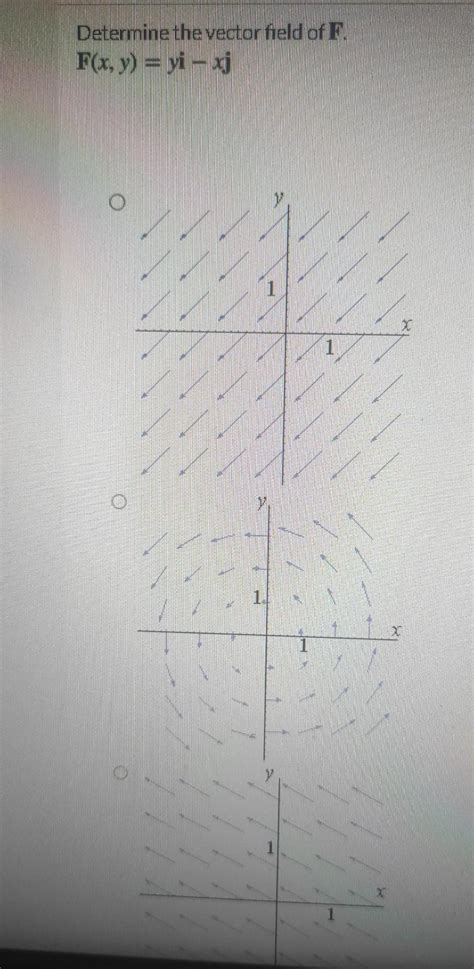 Solved Determine The Vector Field Of F F X Y Yi Xj Chegg