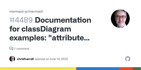 Documentation For Classdiagram Examples Attribute Type Order Is
