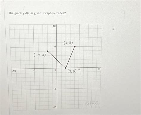 Solved The Graph Yfx Is Given Graph Yfx−62
