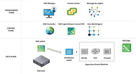Vmware Nsx Data Center For Vsphere Failover Failback Part 1 Polar Clouds