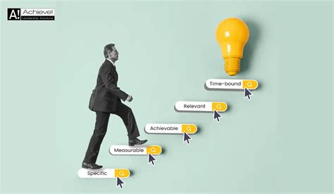 The Power Of Goal Setting A Guide To Smart Objectives Achieve Leadership Solutions