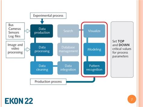 Ekon22 Overview Machinelearning Diagrams Ppt