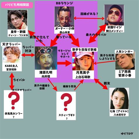 【ドラマ】パリピ孔明のキャスト・相関図を画像付きで紹介！役柄や原作あらすじも徹底調査！ ゆりブログ