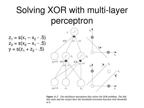 Ppt Understanding Multi Layer Perceptrons For Non Linear Classification Powerpoint