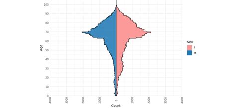 B Age Sex Profile For Qiv Recipients In The Rcgp Rsc Network Download Scientific Diagram