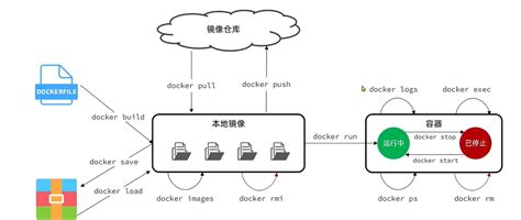 docker安装并配置外网代理 docker 代理 csdn博客