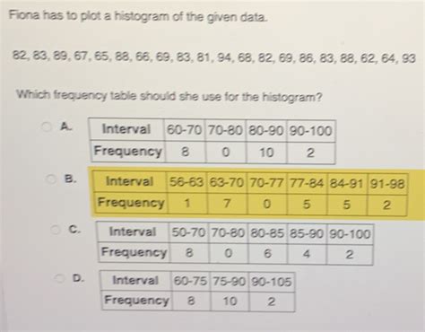 Solved Fiona Has To Plot A Histogram Of The Given Data 82 83 89 67