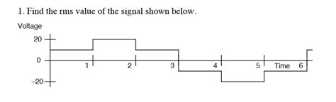 Solved Find The Rms Value Of The Signal Shown Below Chegg Com