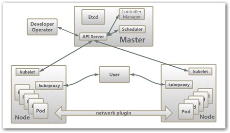 Kubernetes集群安全：认证、鉴权与准入控制详解 Csdn博客